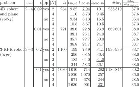 Experimental Result On The Shared Memory Machine Download Table