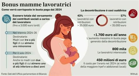 Bonus mamme come richiederlo si avrà senza limiti di reddito quanto