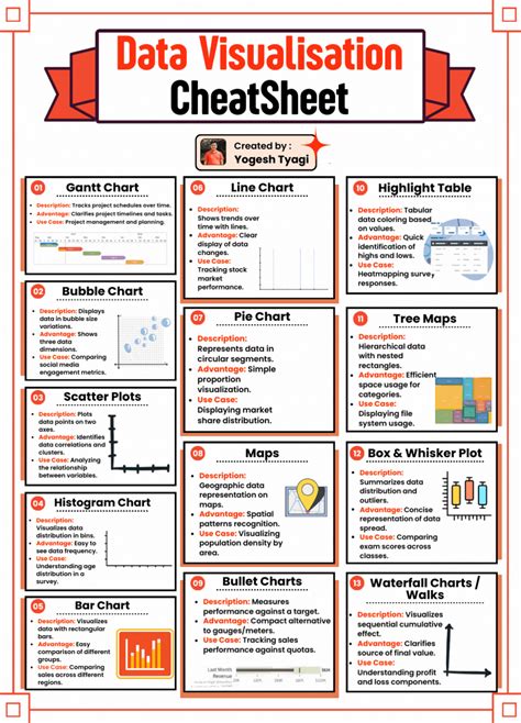 Simran Kashyap On Linkedin Data