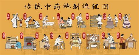 流程图素材 流程图图片 流程图设计模板 昵图网 昵享网 soso nipic cn