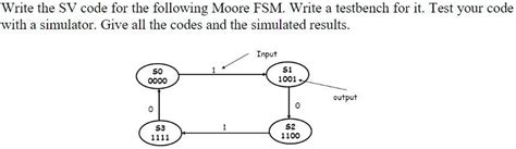 Solved Write The Vhdl Code For The Following Moore Fsm Write A