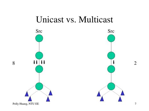 Ppt Network Protocols Design And Analysis Powerpoint Presentation Free Download Id3804929
