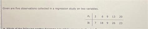 solved given are five observations collected in a regression