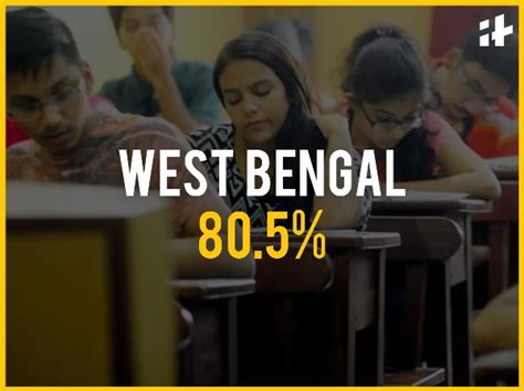 Literacy Day 2020 Heres A List Of The Top Most Literate States In India