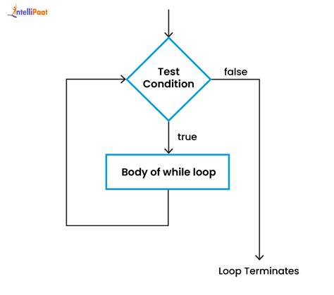 Do While Loop In Javascript Syntax Examples And Best Practices