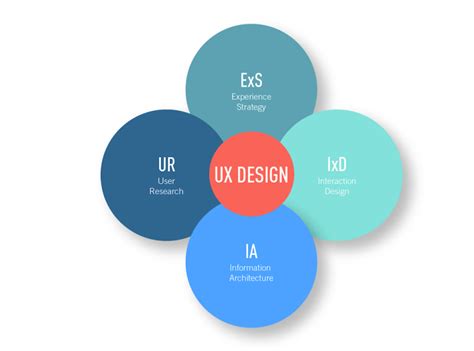 What Is Interaction Design Definition Principles And Best Practice Clay