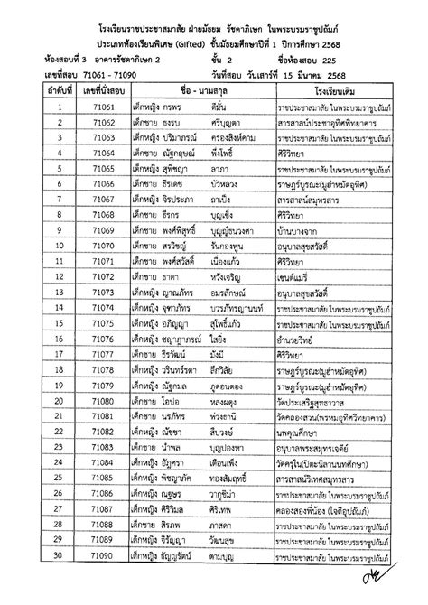 โรงเรียนราชประชาสมาสัย ฝ่ายมัธยม รัชดาภิเษก ในพระบรมราชูปถัมภ์ Samut Prakan