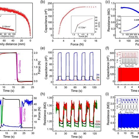 Design The Hybrid Sensor With Capacitive And Piezoresistive Mode For Download Scientific