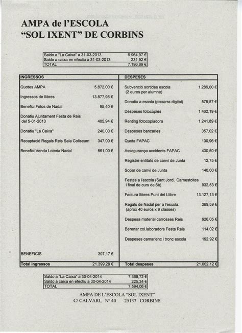 Ampa Sol Ixent De Corbins COMPTES ANUALS TEMPORADA