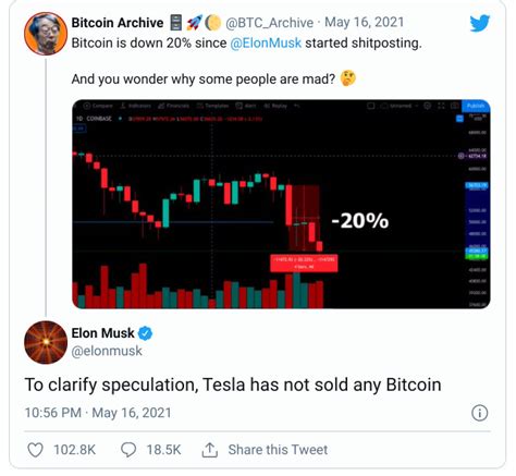 Elon Musk S Tweets About Bitcoin How To Manipulate The Largest Crypto Currency