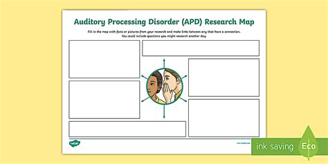 Auditory Processing Disorder Apd Research Map Twinkl