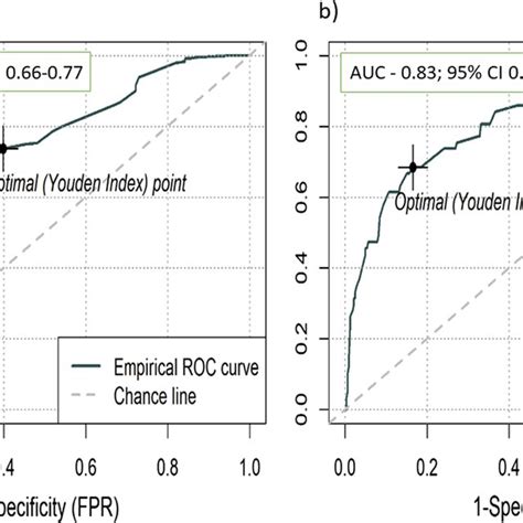 The Estimated Pasp Per Echocardiography In Patients With Confirmed
