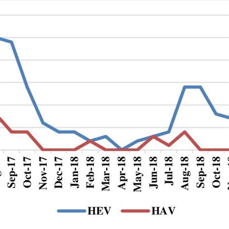 Sex Distribution Among Hev Positive Patients Download Scientific Diagram