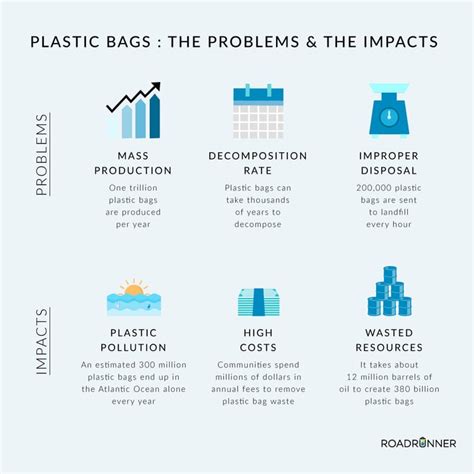 The Plastic Bag Conundrum A Brief History And Where We Are Now