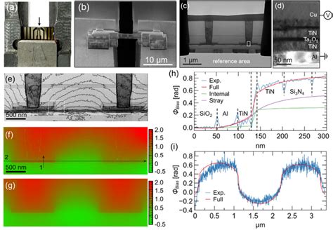 Operando Electron Holography Used To Map Electric Fields In Nanodevices