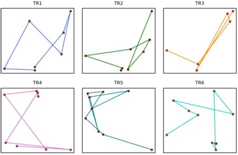 Partitioning Of Trajectories Lines Indicate Part Randomly Selected Download Scientific