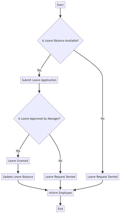 Rakithamermaid Flowchart Transformer At Main