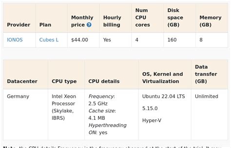 Layerstack Vps Review Vpsbenchmarks