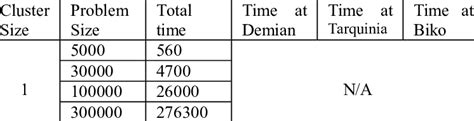 Time Ms Consumed In Prime Number Generating Download Table