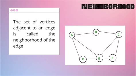 graph theory assignment youtube