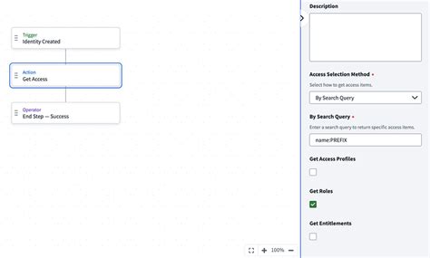 Workflow Remove Requested Roles On Termination Isc Discussion And