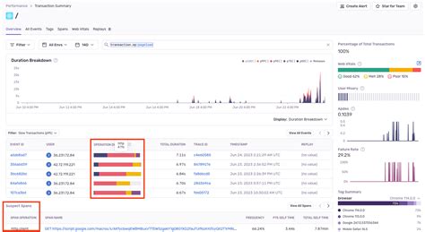 利用 Sentry 進行效能監控 Summer。桑莫。夏天