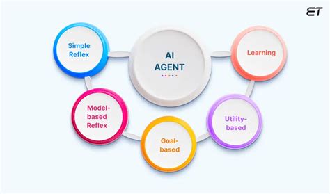 8 Best Customer Sentiment Analysis Tools For 2025 Wizr Ai