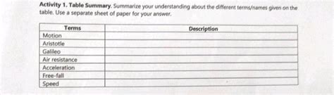 Activity 1 Table Summary Summarize Your StudyX