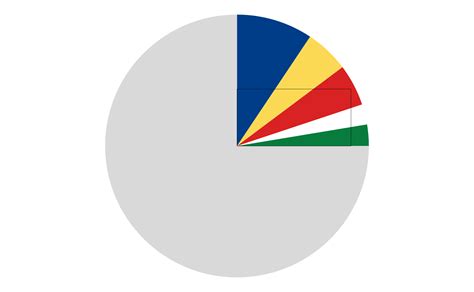 Trigonometry Pie Chart
