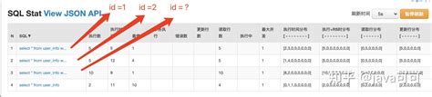 Spring系列之集成druid连接池及监控配置 知乎