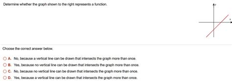 solved determine whether the graph shown to the right represents