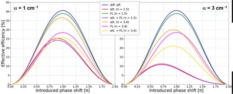 The Effective Efficiency Of The Binary Phase Diffractive Element For
