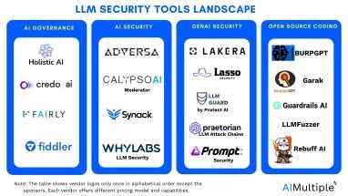 Compare Top LLM Security Tools Free Frameworks