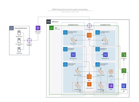 aws financial services grid computing