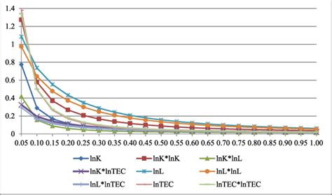 Vifs Of The Ridge Regression Variables Note Horizontal Values Are Download Scientific Diagram