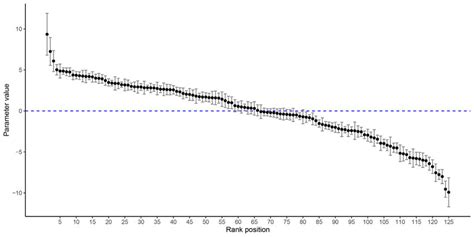 Acj Rank Becomes The Ruler Download Scientific Diagram