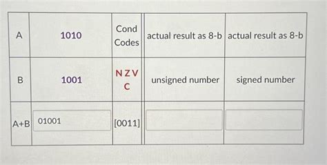 Solved Please Perform The Following Binary Additions A