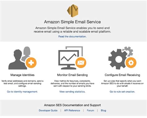 Amazon Web Services Resolving Domain Pending Verification Status In Amazon SES GeeksforGeeks