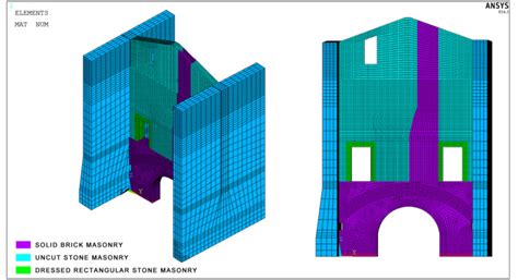Fem Model Mesh Discretization And Material Map Download Scientific