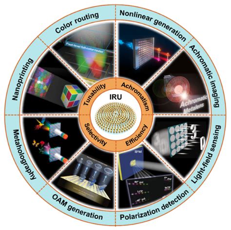 年度Advanced Photonics主编推荐奖揭晓 新光学 中国光学期刊网