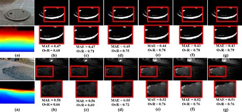 Figure 13 From An Unsupervised Learning Approach For Road Anomaly