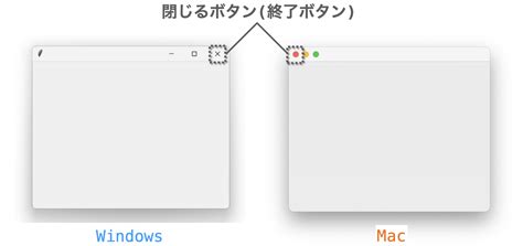 【tkinterの使い方】閉じるボタン（終了ボタン）がクリックされた時の処理を変更する だえうホームページ