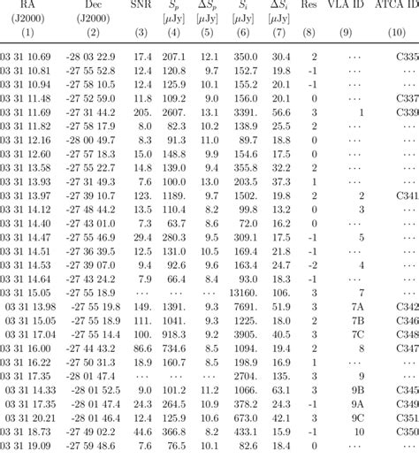 Preliminary Source List Download Table