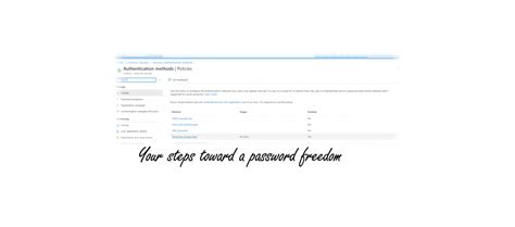 Temporary Access Pass Microsoft Cloud Technologies