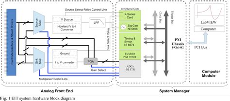 Figure From FPGA Based Voltage And Current Dual Drive System For High Frame Rate Electrical