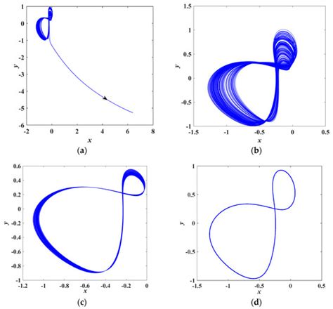 Electronics Special Issue Memristive Devices And Systems Modelling