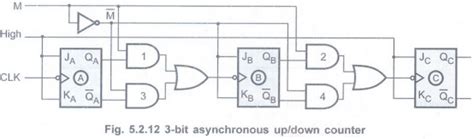 Ripple Asynchronous Counters Counters Digital Principles And Computer Organization