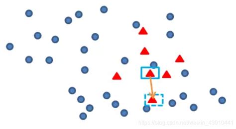 过采样之smote算法smote过采样算法 Csdn博客