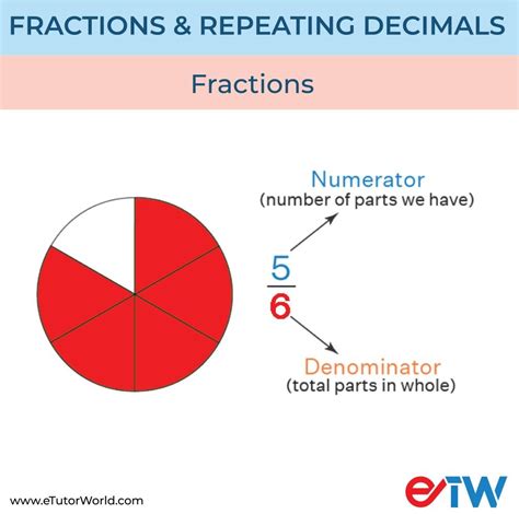 Fractions And Repeating Decimals Etutorworld