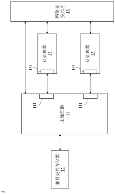 Multi Processor System And Starting Method Thereof Eureka Patsnap